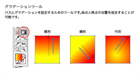 イラストレーターAdobeIllustrator講座 グラデーション1