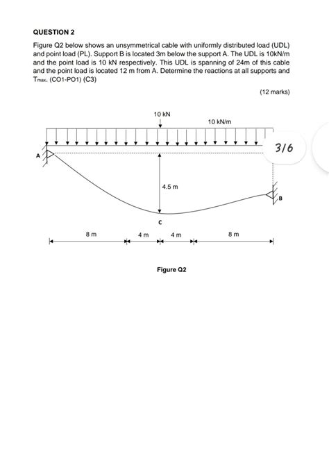 Solved Question 2 Figure Q2 Below Shows An Unsymmetrical