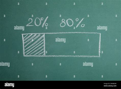 Percentage Chart With Numbers 20 And 80 On Green Background Pareto