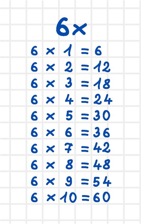 Tabla De Multiplicar Del 6 Etapa Infantil
