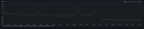high cpu usage · issue 722 · kubernetes sigs karpenter · github