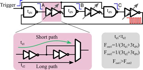 multi‐mode ring oscillator using the proposed variable delay scheme