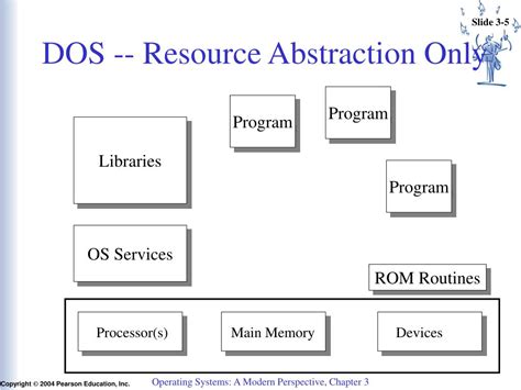 Ppt Operating System Organization Powerpoint Presentation Free