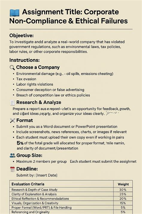 Assignment Title Corporate Non Compliance And Ethical Failures Abiedu