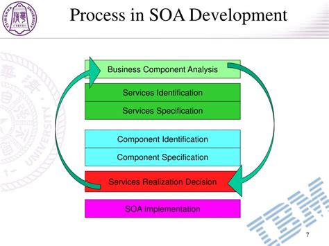Ppt Web Services And Their Protocol Stack Powerpoint Presentation