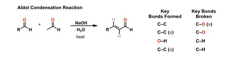 Aldol Condensation Master Organic Chemistry