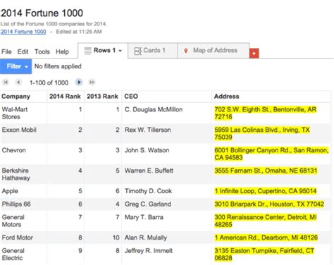 How To Make A Map With Excel Data Using Google Fusion Tables Geography Realm