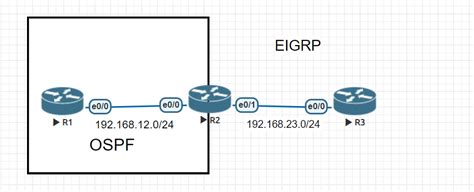Solved Why Summary Address Command In Ospf Result An O Type Route Not