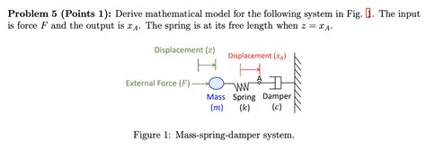 Solved Derive Mathematical Model For The Following System In