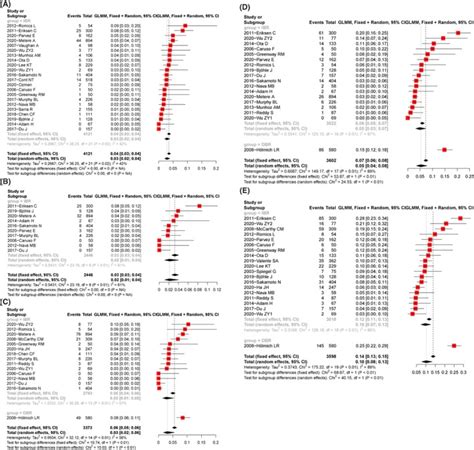 Breast Cancer Recurrence After Immediate And Delayed Postmastectomy Breast Reconstruction—a