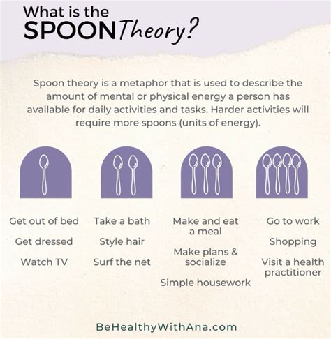 The Spoons Theory And Depression Infographic Artofit