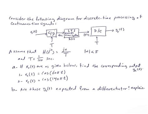 Solved Consider The Following Diagram For Discrete Time Chegg
