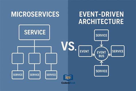 system design — domain driven design bounded context and context