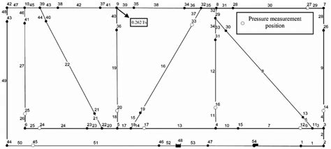 the epanet model of the network download scientific diagram
