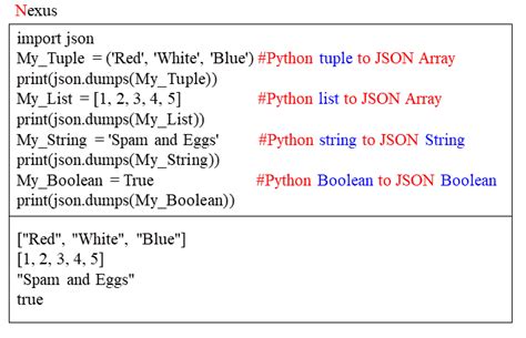 Understanding Advanced Python Handling JSON Data Software Connecting All Databases