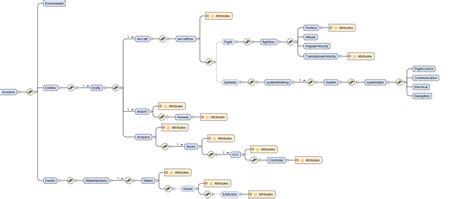 Jsime 12 Schema Based Ontological Representations Of A Domain