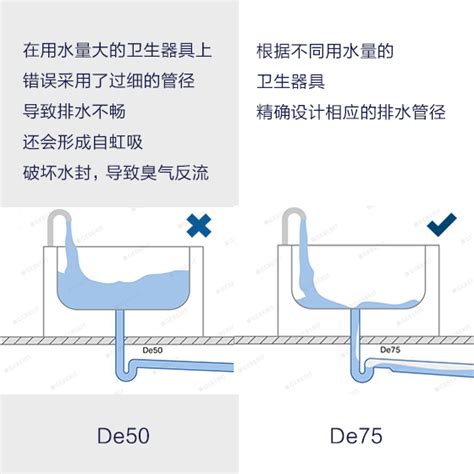 吉博力堵塞解决系统 解决卫生间下水道不通怎么办问题