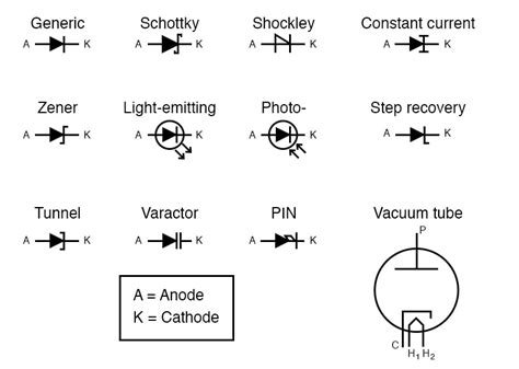 Schematic Symbol Of A Diode