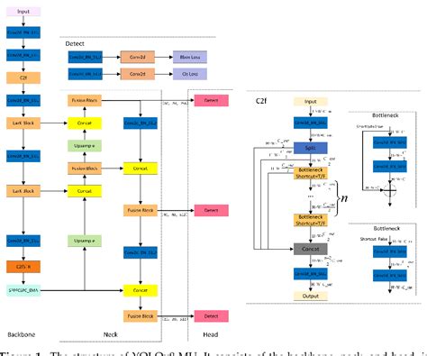 Figure 1 From Yolov8 Mu An Improved Yolov8 Underwater Detector Based