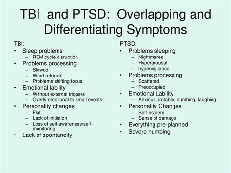 Ppt Dealing With Tbi Powerpoint Presentation Free Download Id5413219