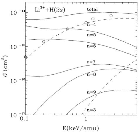 Total And Shell Selective Electron Capture Cross Sections In Li 3 H