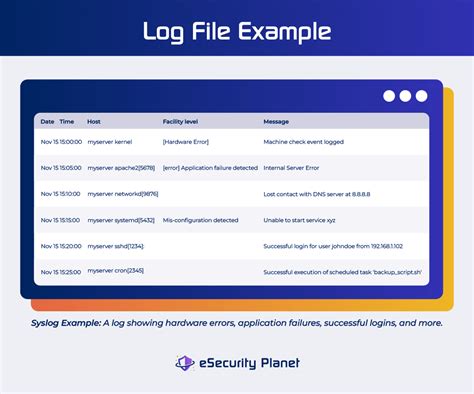 What Is Log Monitoring Benefits Security Use Cases