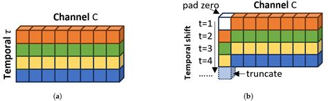 Welding Defect Monitoring Based On Multi Scale Feature Fusion Of Molten Pool Videos