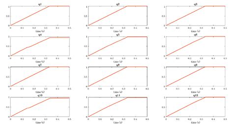 figure 8 from modeling and simulation of robotic grasping in simulink