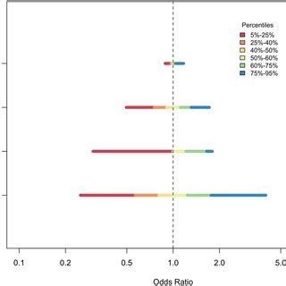 Random Effects Model Evaluating Contributions Of Patient And Download Scientific Diagram