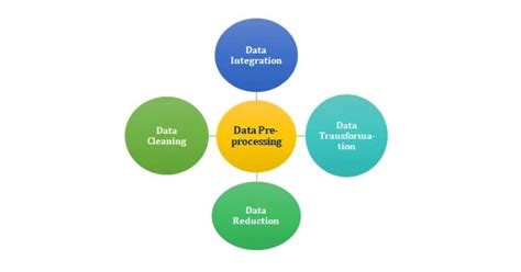 Keerthana S On Linkedin Dataanalysis Datapreprocessing Mysql Datamanagement Sql Mysql