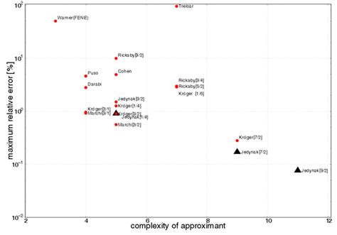 Physicsbrillouin And Langevin Functions Handwiki