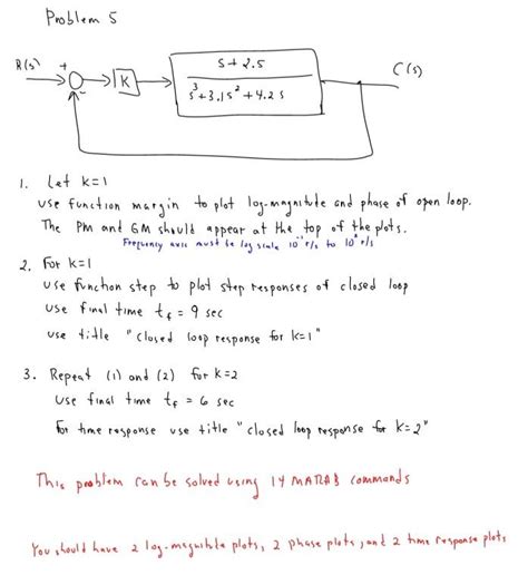 Let K Use Function Margin To Plot Log Magnitude Chegg Com