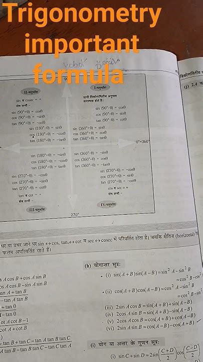 Trigonometry Important Formulamathsstudy24trigonomentry Important