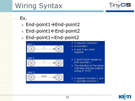Ppt Nesc Programming Powerpoint Presentation Free Download Id597369