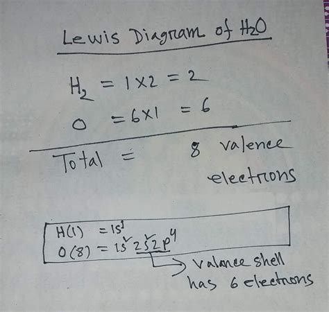 How To Draw Lewis Structures A Step By Step Tutorial