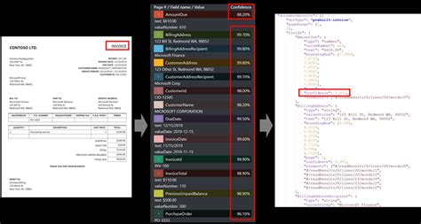 Azure Ai Document Intelligence Cdb Data Solutions