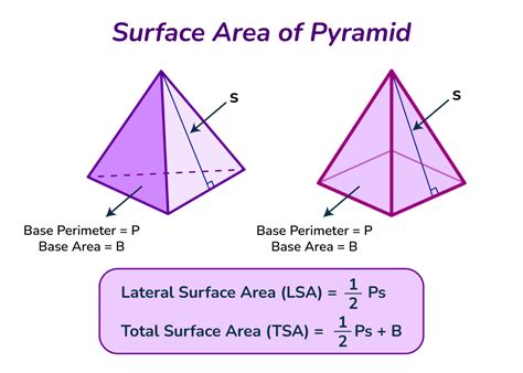 surface area of a pyramid examples