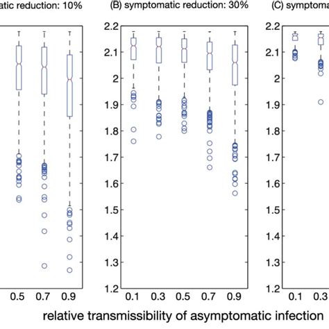 Effective Reproduction Number At The End Of The First Wave As A Download Scientific Diagram