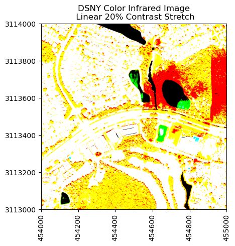 Read In And Visualize Hyperspectral Data In Python NSF NEON Open Data To Understand Our