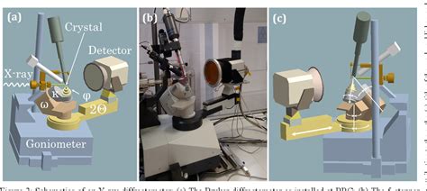 Figure From EXTENDING TANGO CONTROL SYSTEM WITH KEPLER WORKFLOW PRESENTED ON AN X RAY