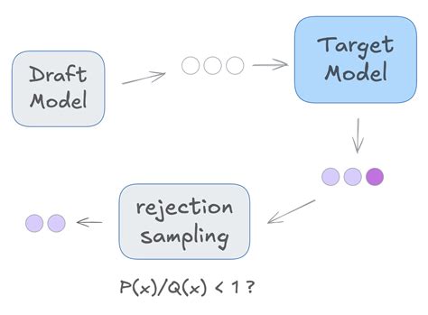 Decoding Strategies How Llms Choose The Next Word