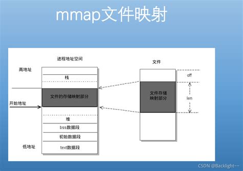 linux内核学习5——linux内存映射实现 linux pte内存自映射 csdn博客