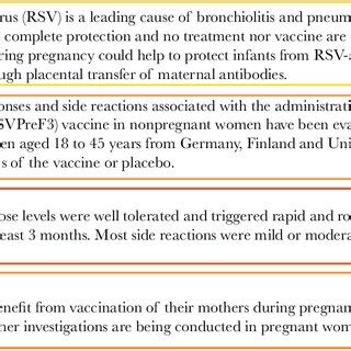 Plain Language Summary Download Scientific Diagram