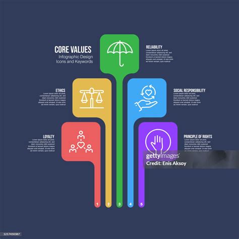 Infographic Design Template With Core Values Keywords And Icons High Res Vector Graphic Getty