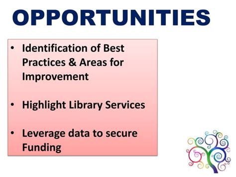 Hla 2015 Successful Information Literacy Assessment Ppt