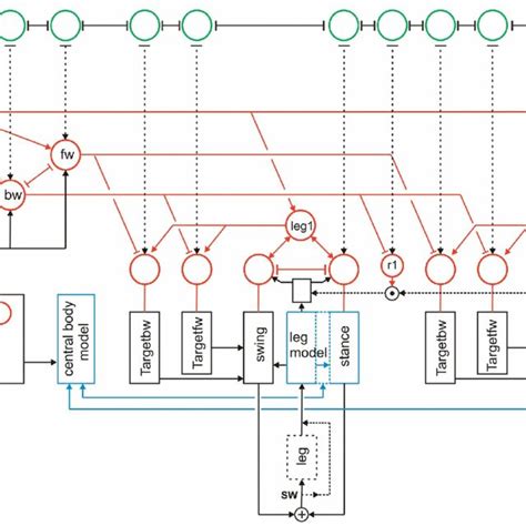 The Controller Of The Reactive System As Depicted In Figure 2 Expanded