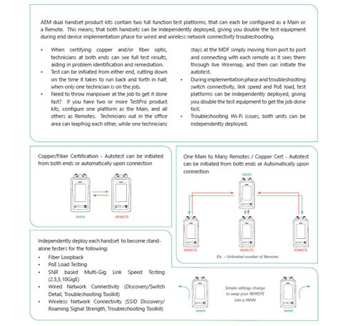 Aem Testpro Cv100 Multifunction Cable Certifier Price Manual Data