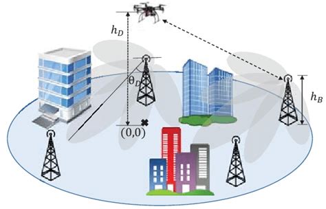 Network Model For Cellular Connected Uav Download Scientific Diagram