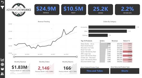 Powerbi Mavenanalytics Udemy Kyle Mckean