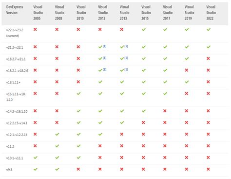 Devexpress Aspnet Web Forms V232最新版本系统环境配置要求devexpress Web Forms Csdn博客